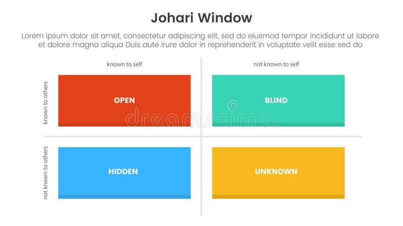 Johari Window Model Framework Matrix Structure Infographic 4 Point ...