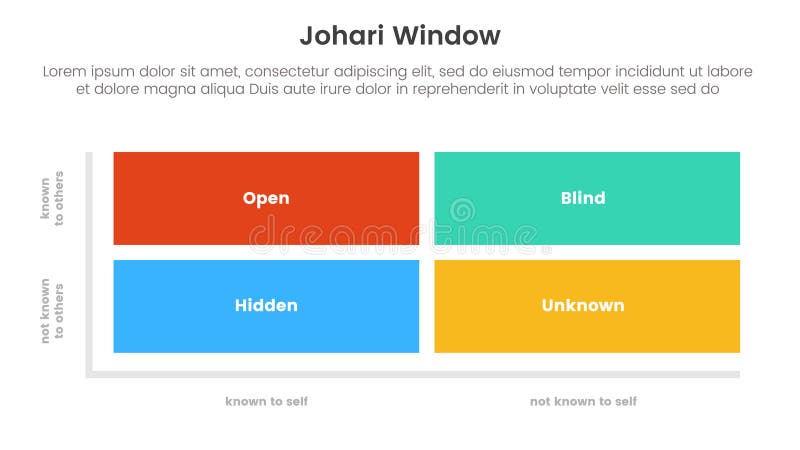 Johari Window Model Framework Matrix Structure Infographic 4 Point ...