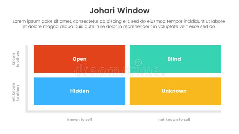 Johari Window Stock Illustrations – 19 Johari Window Stock ...