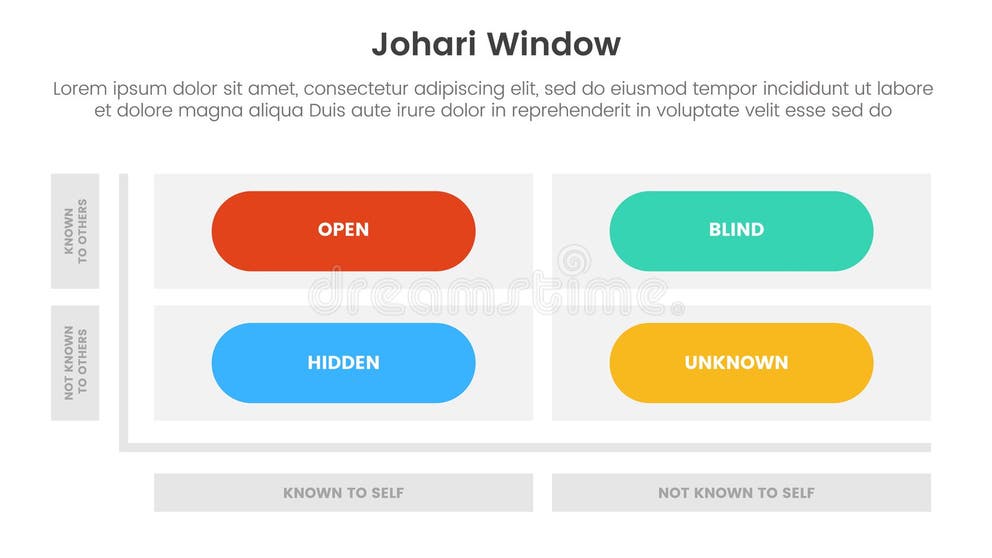 Johari Window Stock Illustrations – 21 Johari Window Stock ...