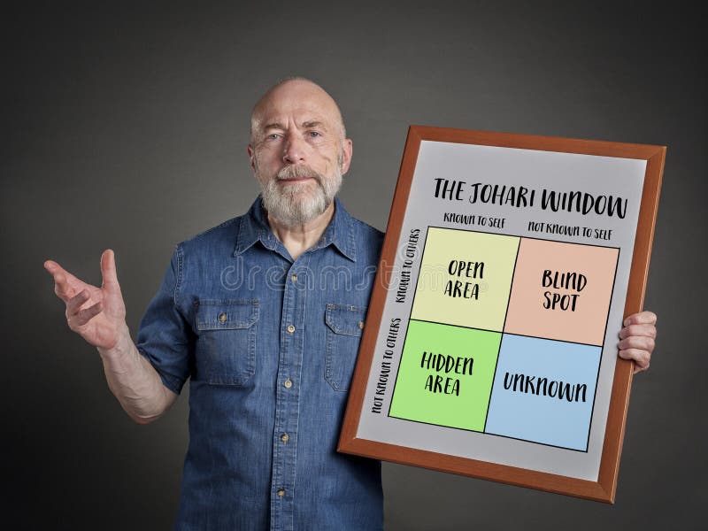 Johari Window Model, a Framework for Understanding the Relationships ...