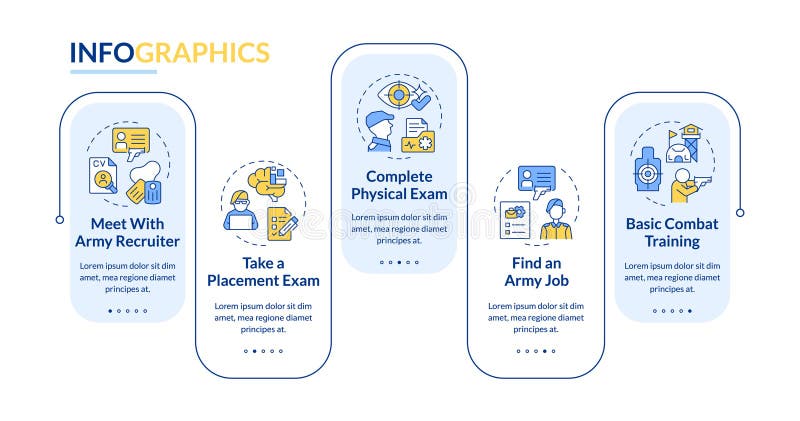 Joining the Military Stages Rectangle Infographic Template Stock Vector ...