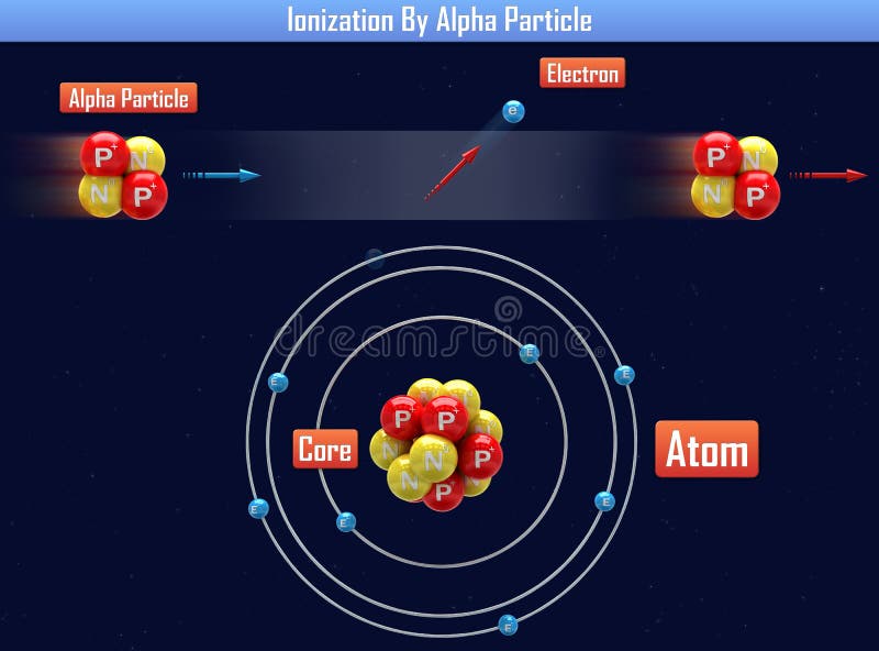 Alpha Particle Bombardment the Core Stock Illustrationer - Illustration ...