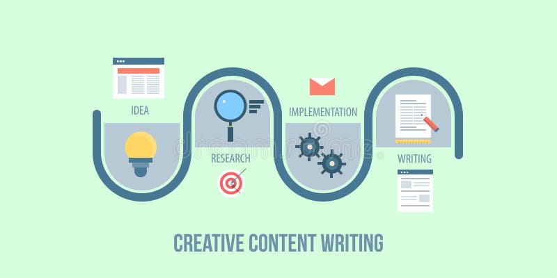 A Journey Map of Writing a Creative Content, Content Development ...