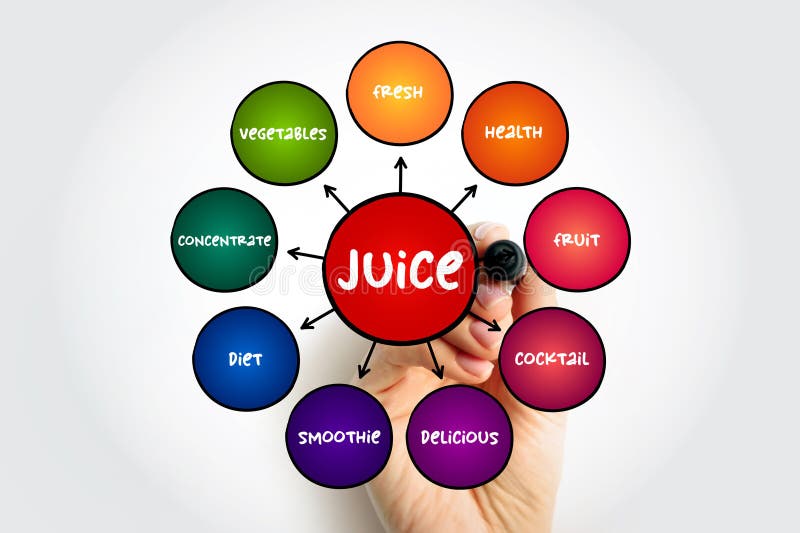 Juice is a Drink Made from the Extraction or Pressing of the Natural ...
