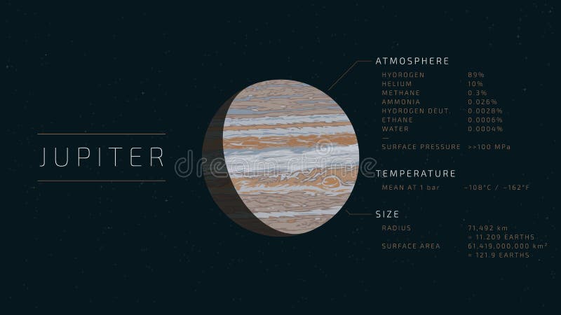 Jupiter Detailed Structure with Layers Vector Illustration. Outer Space ...
