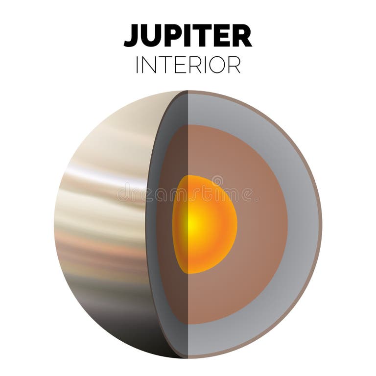 Jupiter Interior or Layers of the Planet Jupiter with Solid Core ...