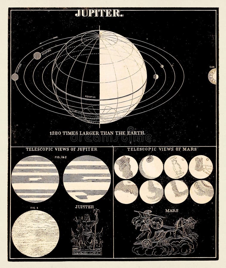 Jupiter. Vintage Astronomy Illustration. Circa 1850 Stock Illustration ...