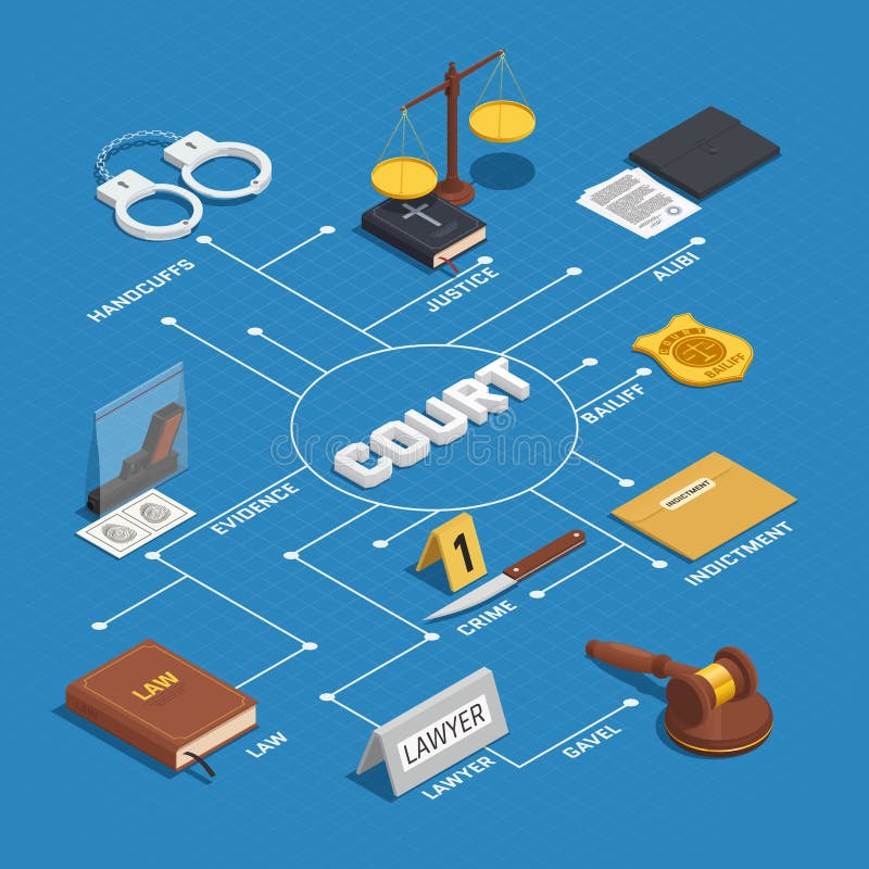 Justiça Isometric Flowchart Poster Da Lei Ilustração do Vetor ...