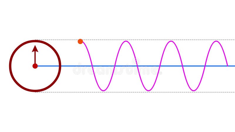 4K Animated Video of Phase and Amplitude of Waves Isolated. Seamless ...