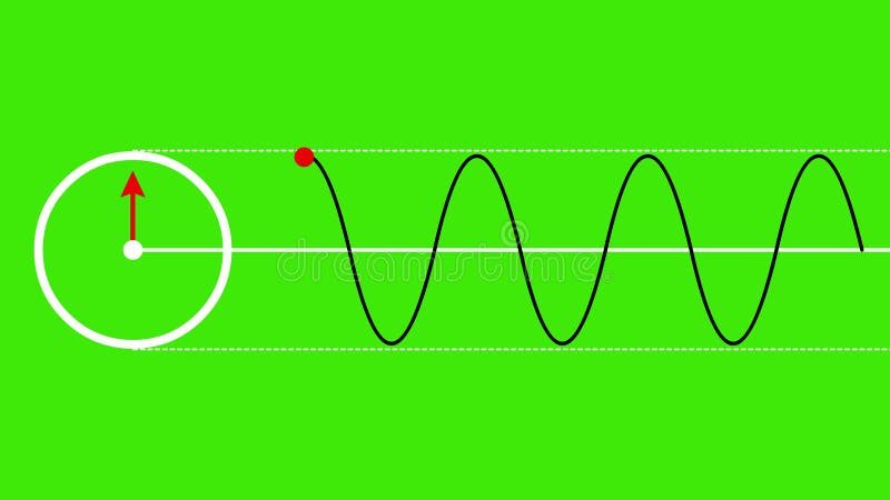 4K Animated Video of Phase and Amplitude of Waves Isolated. Seamless ...