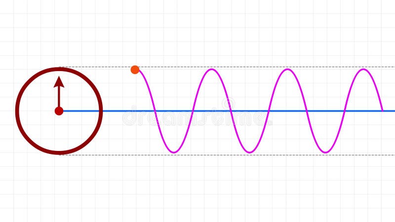 4K Animated Video of Phase and Amplitude of Waves Isolated. Seamless ...