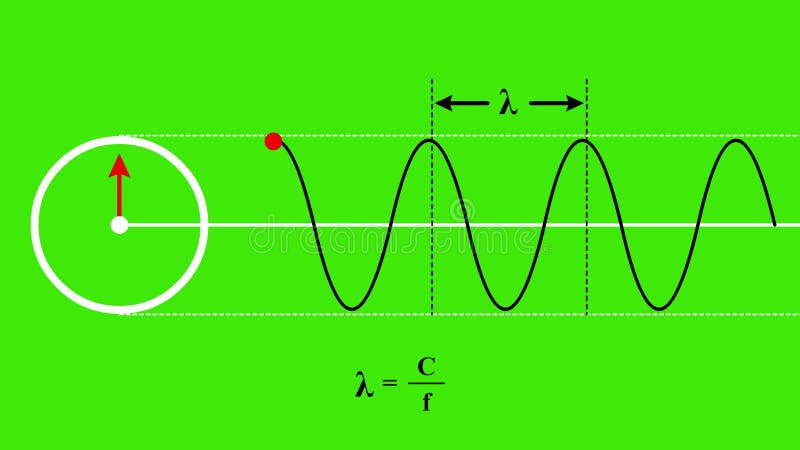 4K Animated Video of Phase and Amplitude of Waves Isolated. Seamless ...