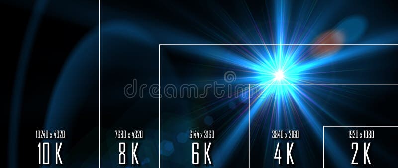 10K/ 8K/ 6K / 4K / 2K Tv Resolution Display with Comparison of ...