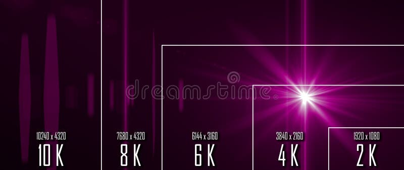 10K/ 8K/ 6K / 4K / 2K Tv Resolution Display with Comparison of ...