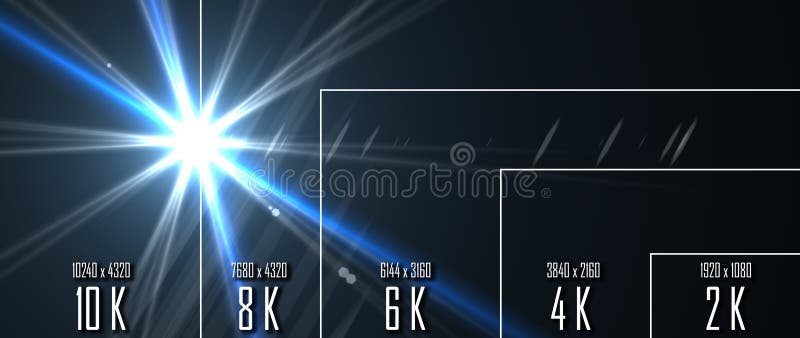 10K/ 8K/ 6K / 4K / 2K Tv Resolution Display with Comparison of ...