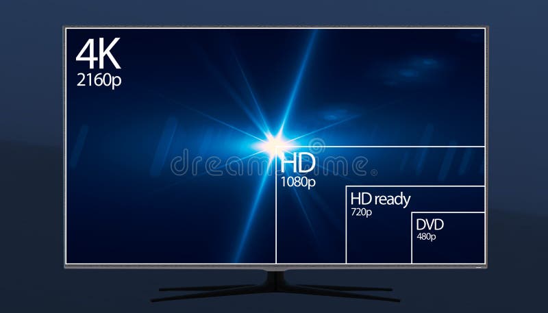 4K Television Resolution Display with Comparison of Resolutions. 3D ...