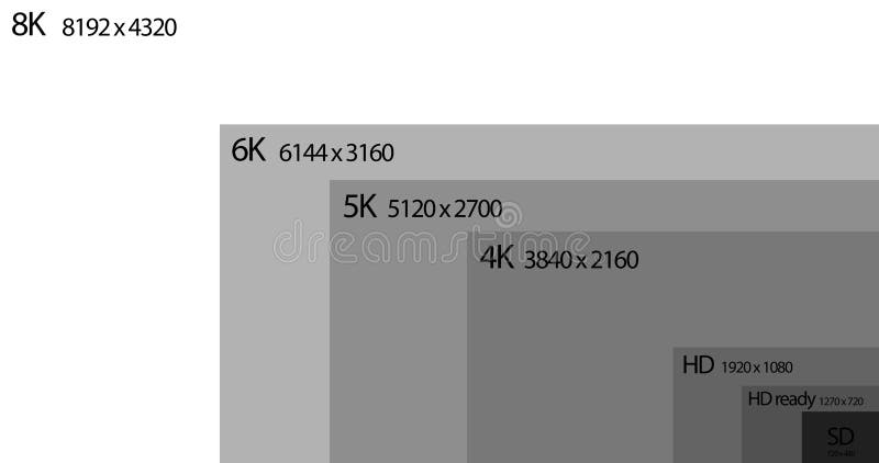 8K Television Resolution Display with Comparison of Resolutions. 3D ...