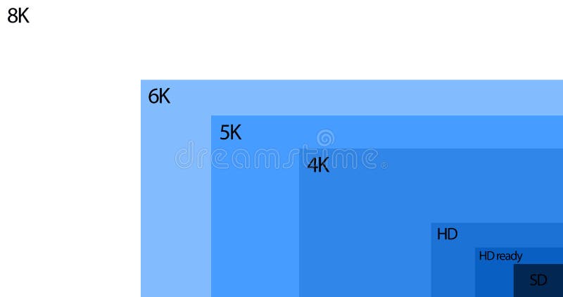 10K/ 8K/ 6K / 4K / 2K Tv Resolution Display with Comparison of ...