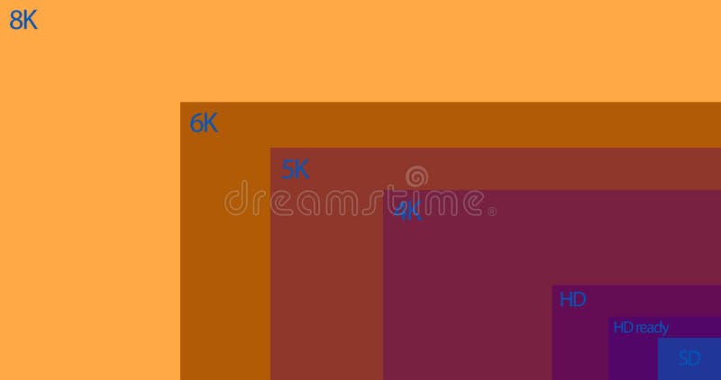 8K Television Resolution Display with Comparison of Resolutions. 3D ...