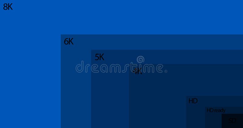 8K Television Resolution Display with Comparison of Resolutions. 3D ...