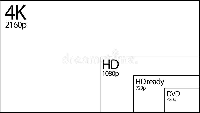 10K/ 8K/ 6K / 4K / 2K Tv Resolution Display with Comparison of ...