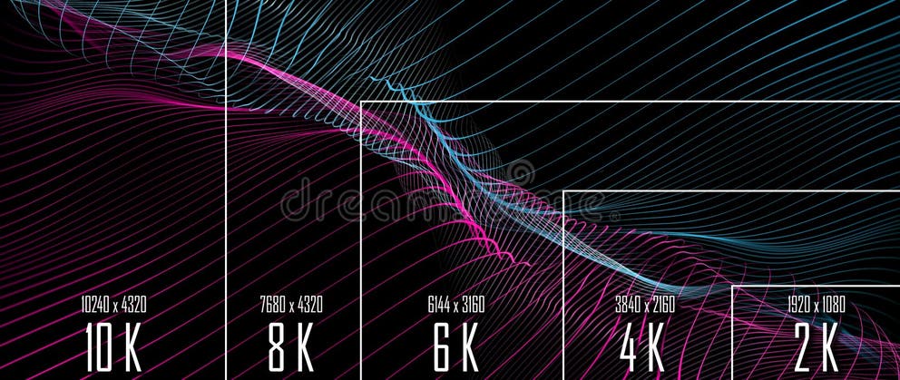 10K/ 8K/ 6K / 4K / 2K Tv Resolution Display with Comparison of ...