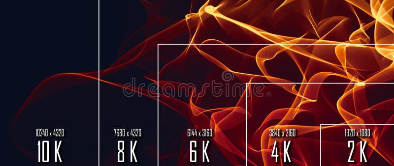 10K/ 8K/ 6K / 4K / 2K Tv Resolution Display with Comparison of ...