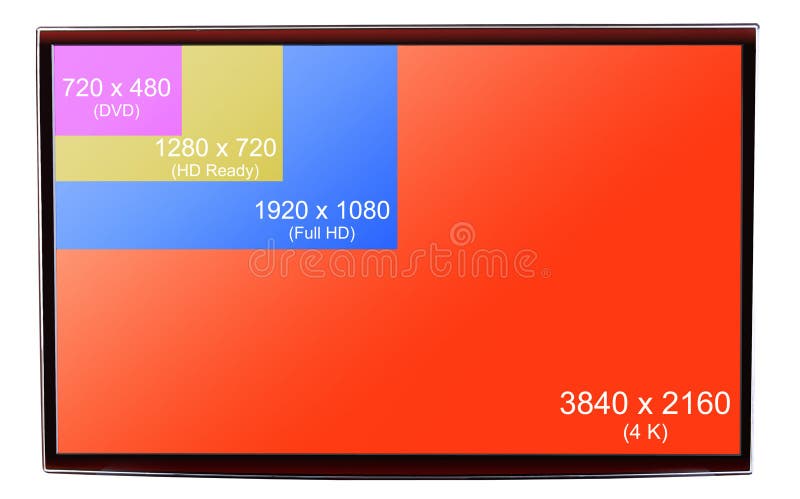 4K Ultra HD Resolution on on Modern TV Stock Image - Image of 2160p ...