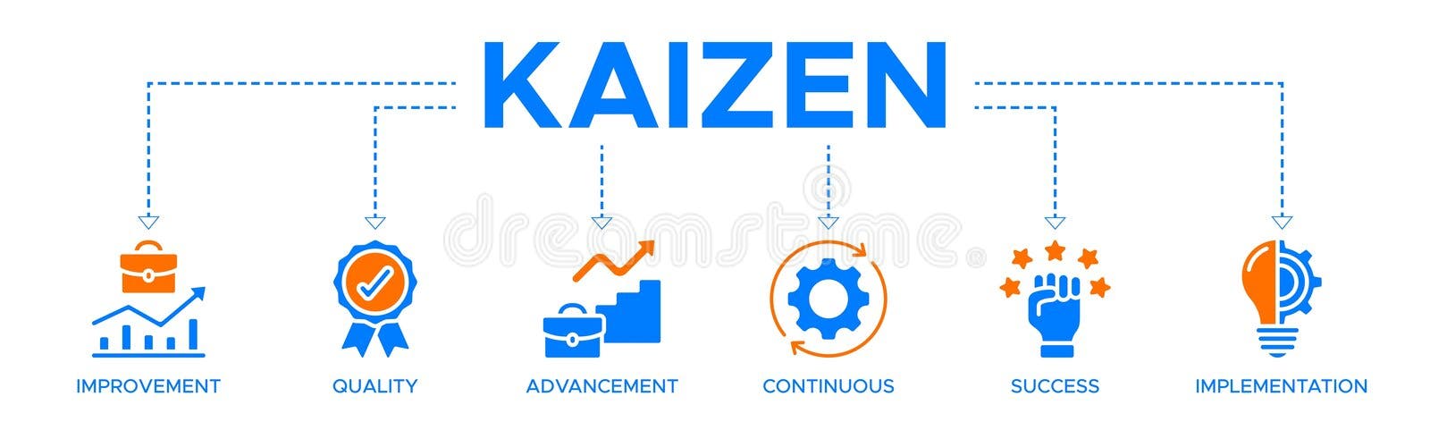 Kaizen Banner Stock Illustrations – 148 Kaizen Banner Stock ...