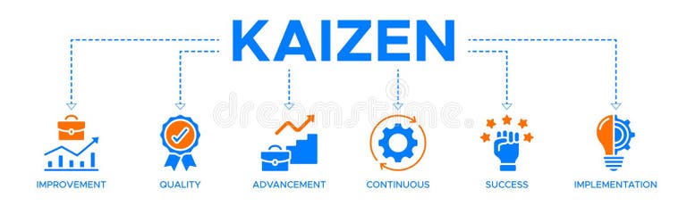 Kaizen Banner Stock Illustrations – 145 Kaizen Banner Stock ...