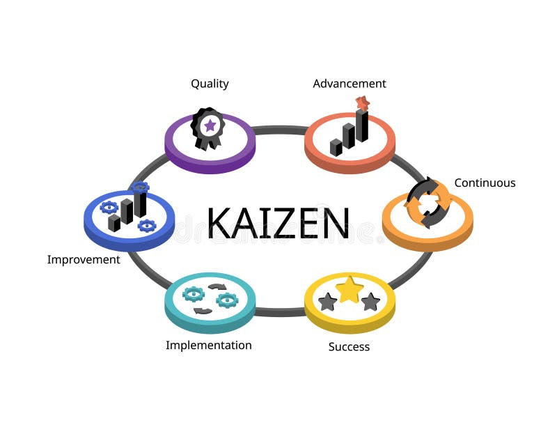 Kaizen Art Of Continuous Improvement Kaizen Continuity Improve Kaizen: