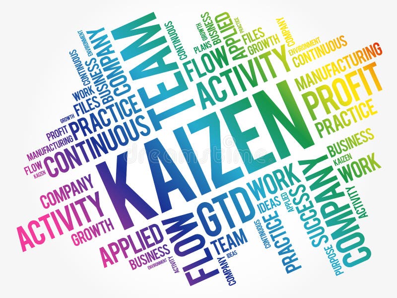 Kaizen word cloud stock vector. Illustration of business - 274372498
