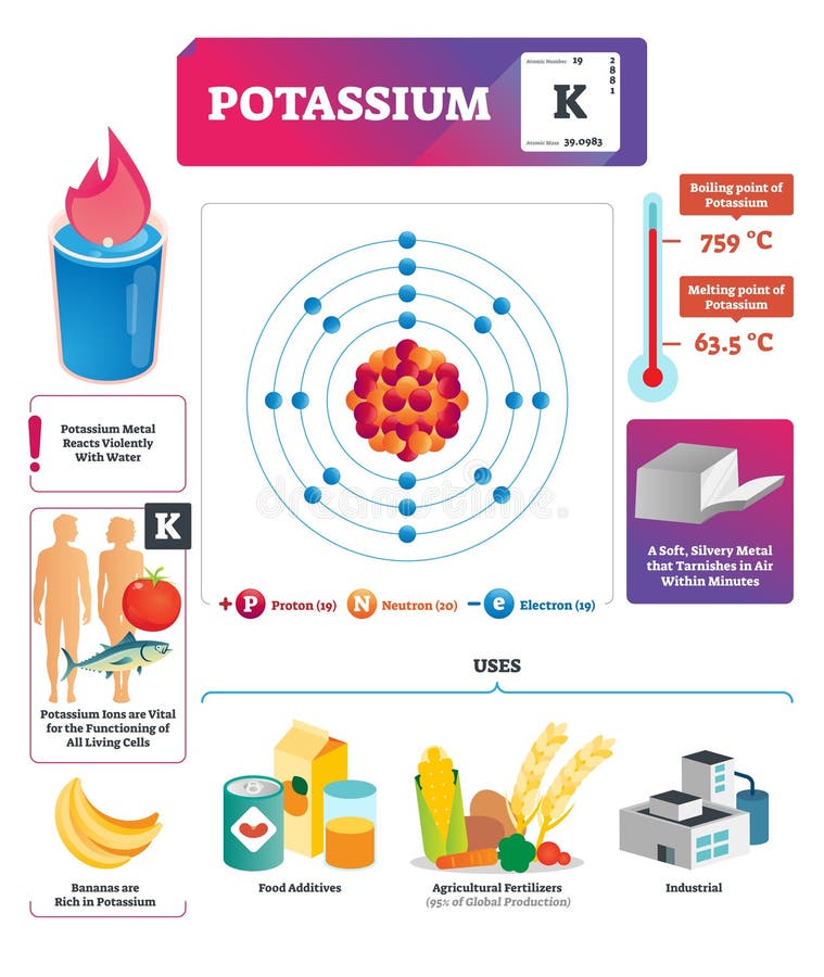 Kalium stock abbildung. Illustration von kalium - 83615283