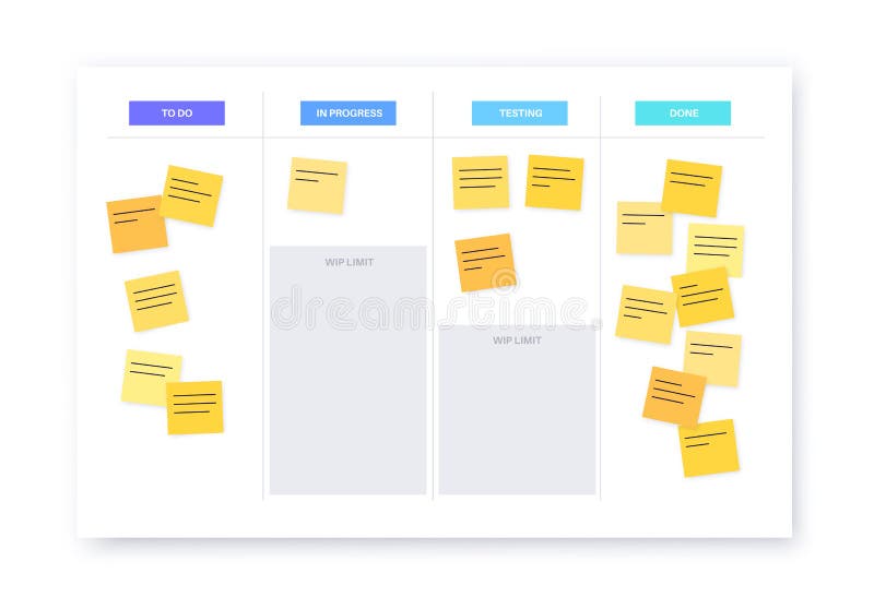 Kanban board methodology stock vector. Illustration of backlog - 255485282