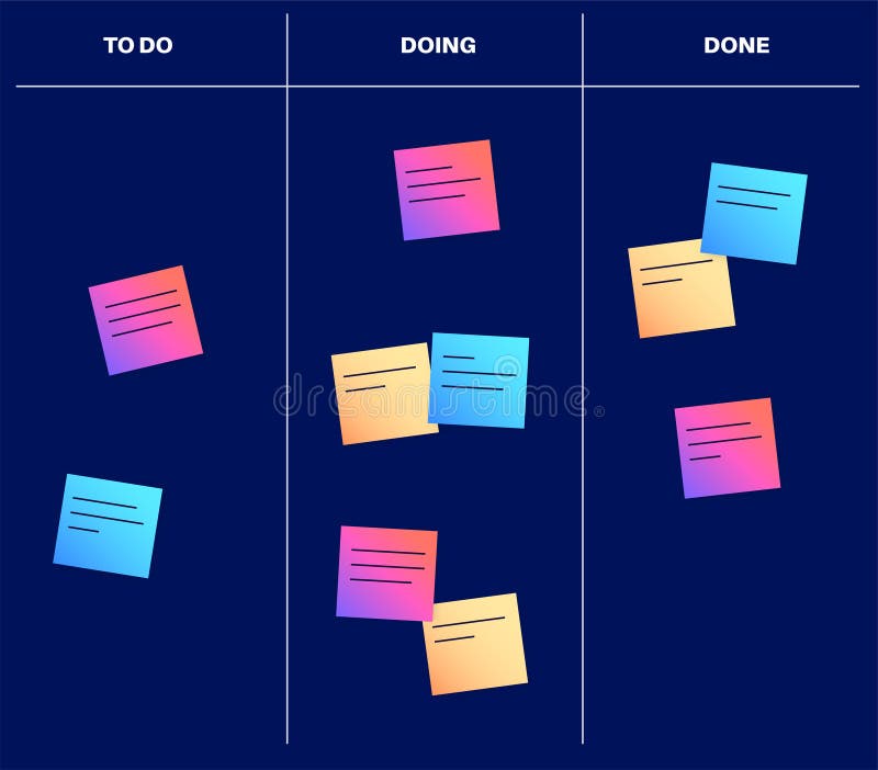Kanban board methodology stock vector. Illustration of software - 255031673