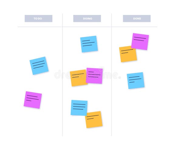 Kanban board methodology stock vector. Illustration of backlog - 255692072