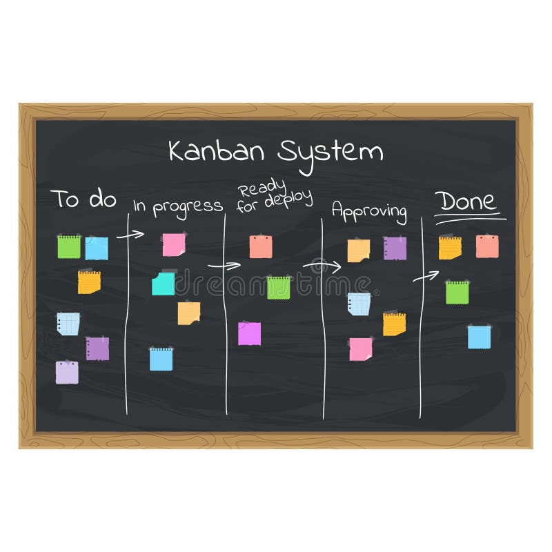 Kanban Project Management System. Flat Cartoon Illustration Stock ...