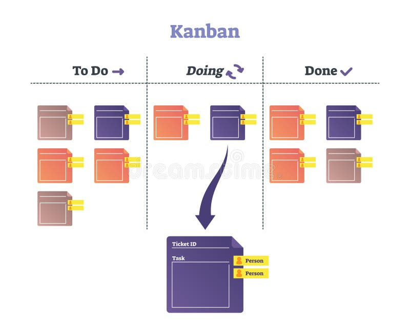 Kanban Vector Icon Symbol. Creative Sign from Agile Icons Collection ... Kanban Vector Icon Symbol. Creative Sign from Agile Icons Collection ...