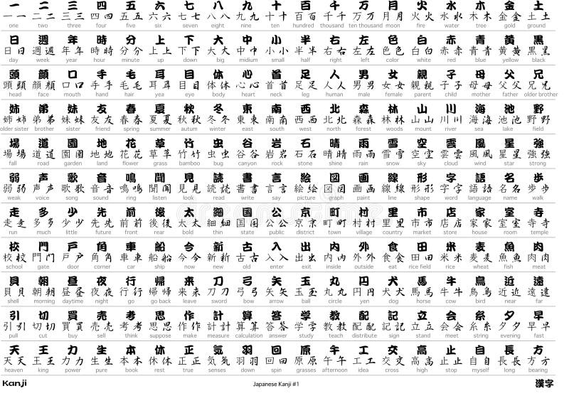 Colección del kanji ilustración del vector. Ilustración de conjunto ...