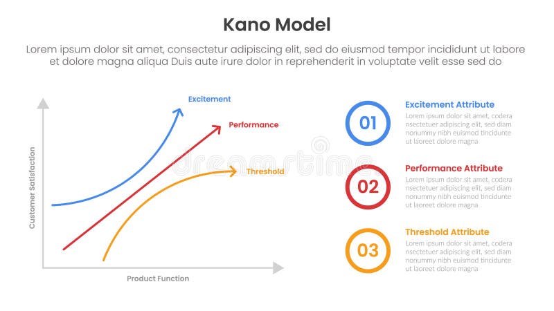 Kano Model Framework Infographic Template Banner with Graph Two Axis ...