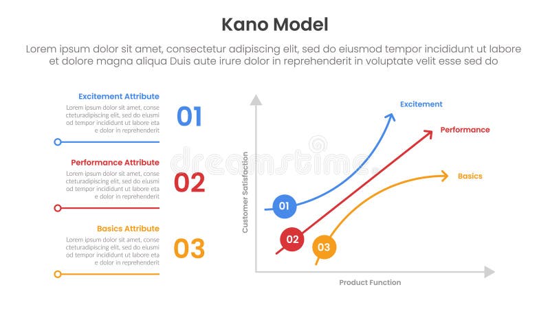 Kano Model Framework Infographic Template Banner with Graph Two Axis ...
