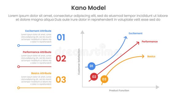 Kano Model Framework Infographic Template Banner with Graph Two Axis ...