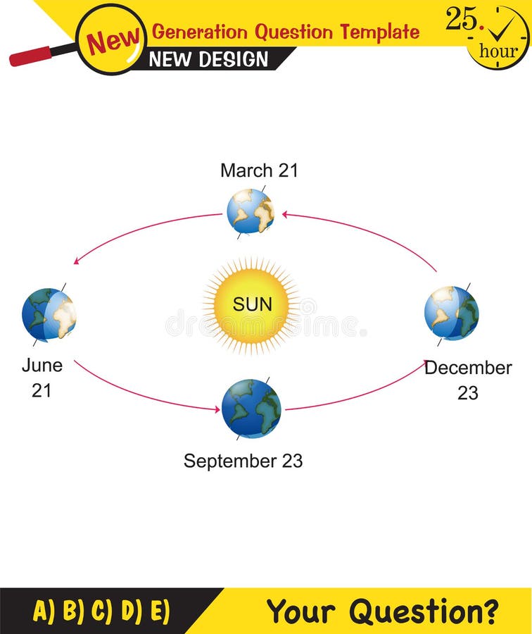 Physics, Movements of the Earth Around the Sun, Formation of the ...