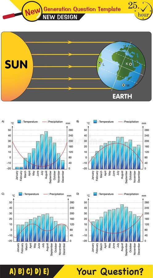 Physics, Movements of the Earth Around the Sun, Formation of the ...