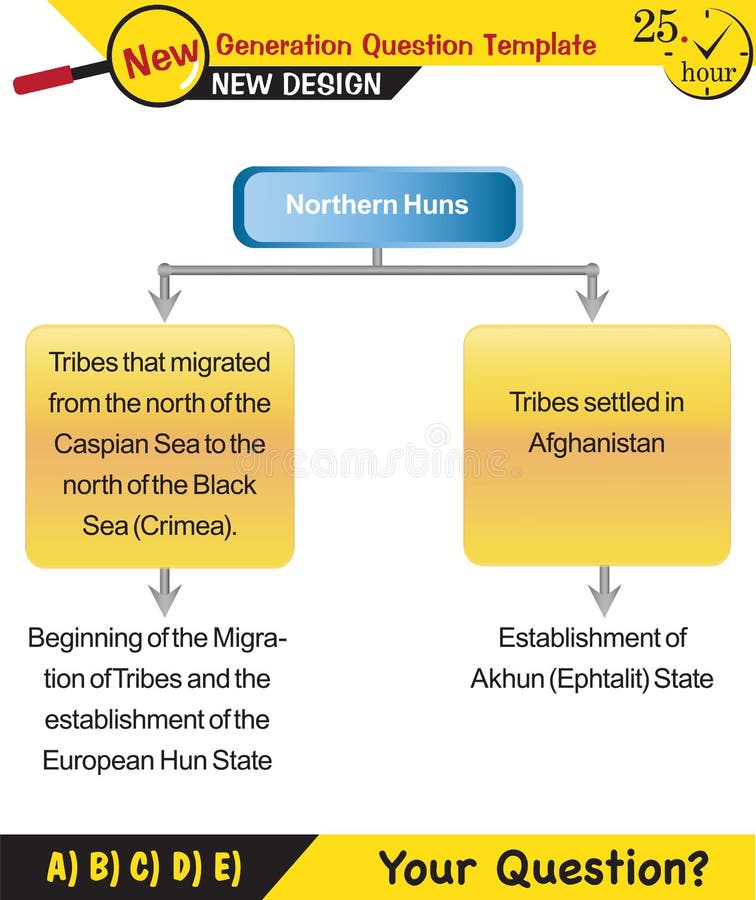 Text Templates - for Teachers, Next Generation Question Examples Stock ...
