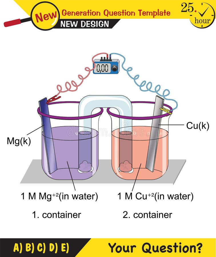 Chemistry Lesson Electrode Topic, Salt Bridges, Electrochemical ...