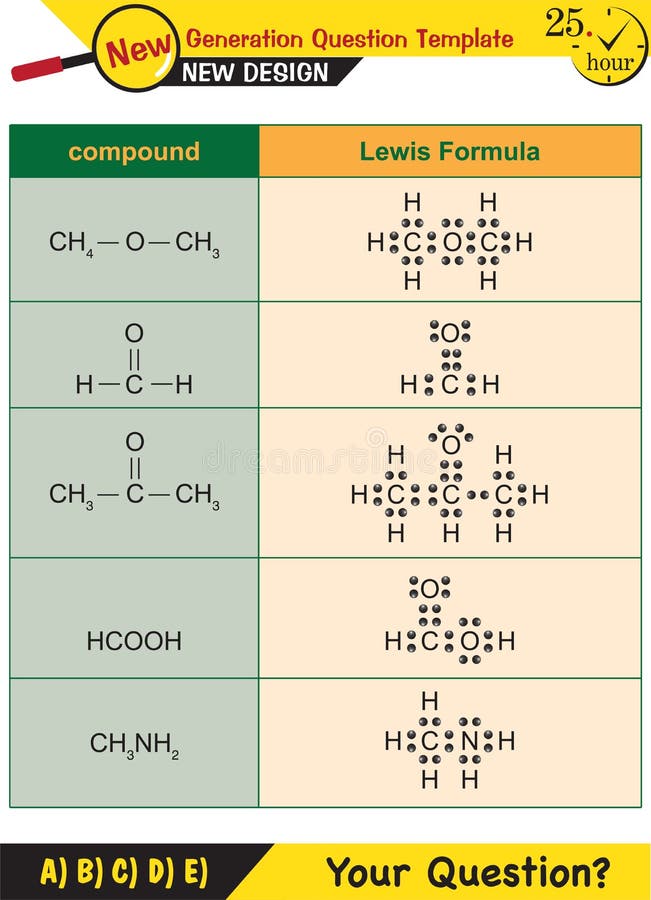 Functional Groups in Organic Chemistry. Stock Vector - Illustration of ...