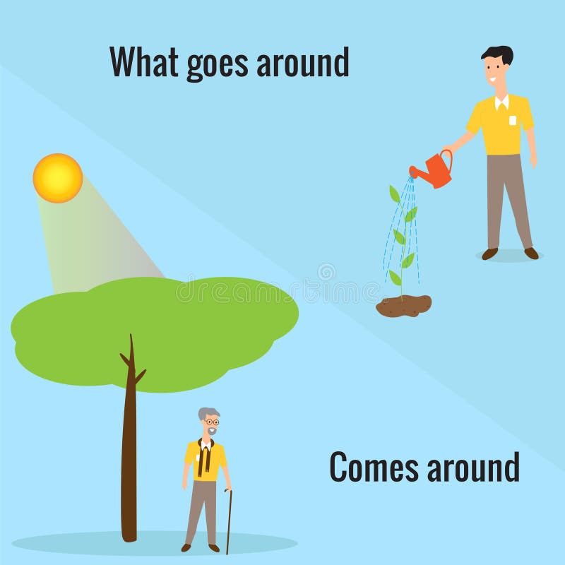 Positive Karma Stock Illustrations – 858 Positive Karma Stock ...