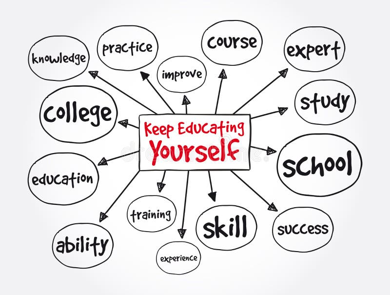 Keep Educating Yourself Stock Illustrations – 225 Keep Educating ...